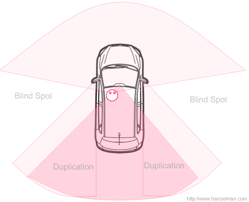 How to adjust your side/rear-view mirrors (and why you need 3 monitors ...